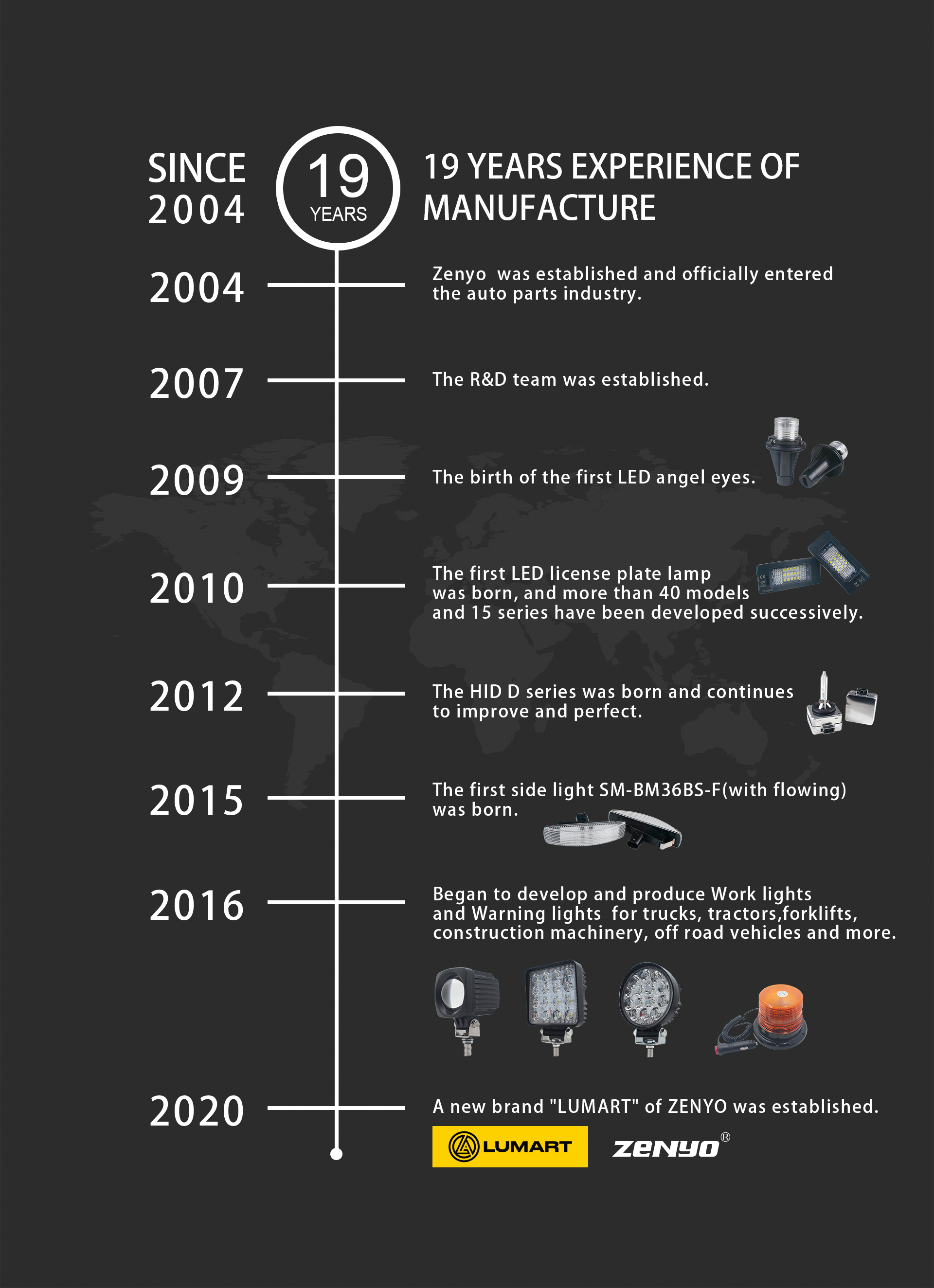 News | Lumart - Powered by DouPHP